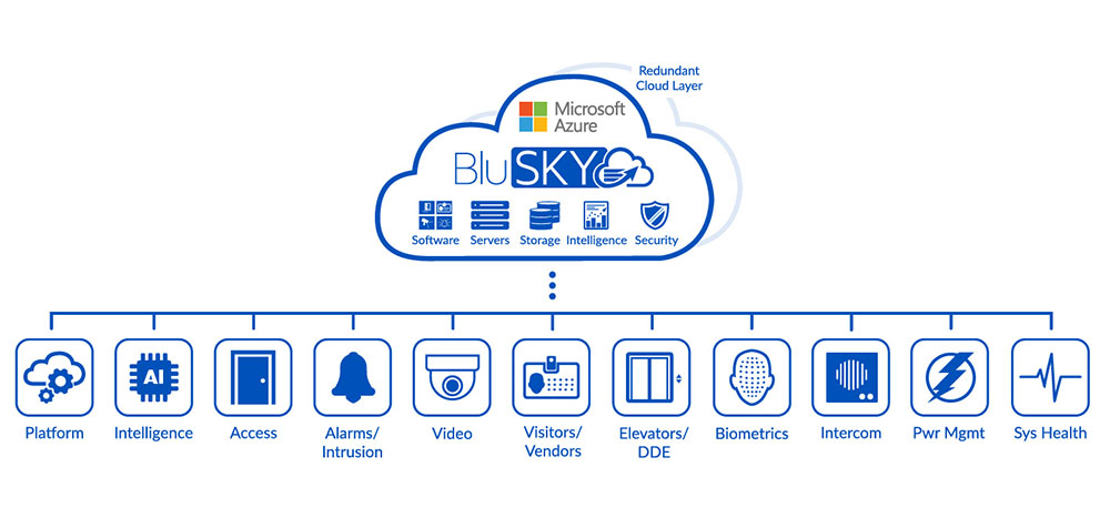 BluBØX is a manufacturer and service provider of physical security products. Its flagship ...