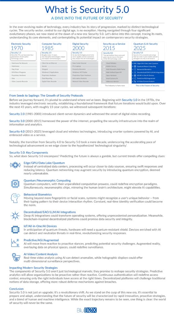 Learn About BluBØX Security 5.0 - BluBØX